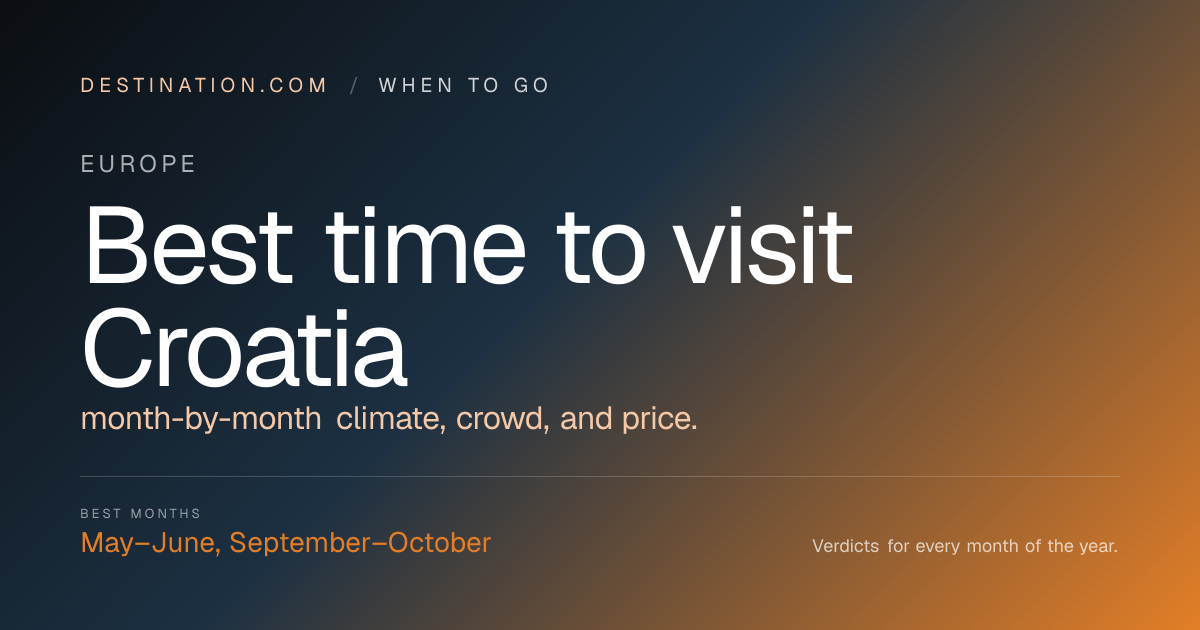 Best Time to Visit Croatia: Month-by-Month Guide (2026) - destination.com