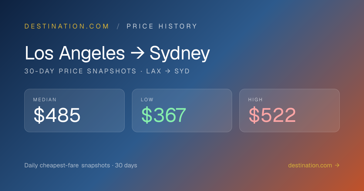 Los Angeles (LAX) to Sydney (SYD) flight price history — 30-day trend ...