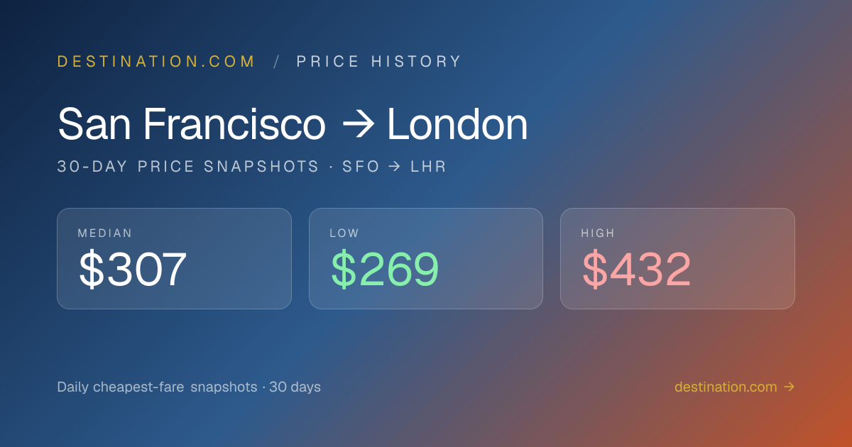 San Francisco (SFO) to London (LHR) flight price history — 30-day trend ...